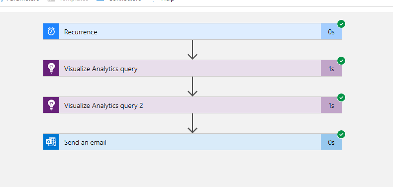Sitecore Publish Telemetry and Reporting Part – II – The Sitecorist